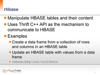 The Powerful Marriage of Hadoop and R (David Champagne) | PPT