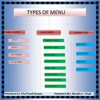TYPES OF MENU | PDF