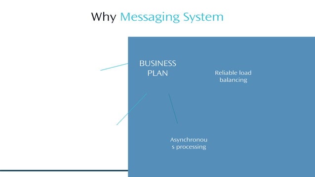Introduction To RabbitMQ | ODP