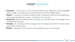 Introduction To RabbitMQ | ODP