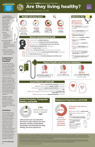 Army Health infographic | PDF