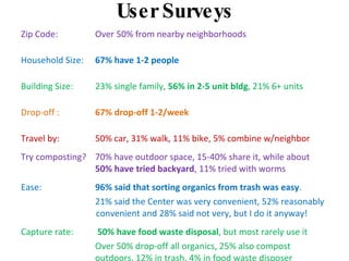Compost that Stuff - Mail | PPT