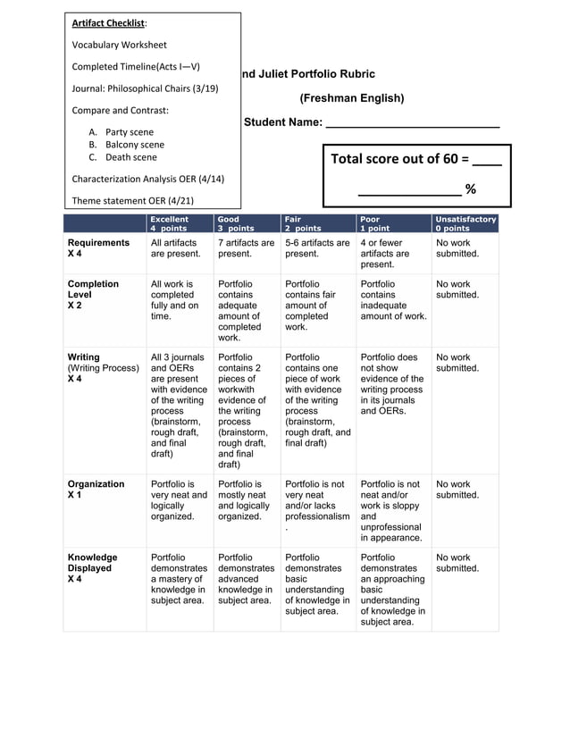 Portfolio Rubric: Romeo and Juliet | DOCX