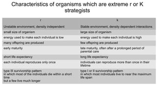 R and k selection. | PPTX