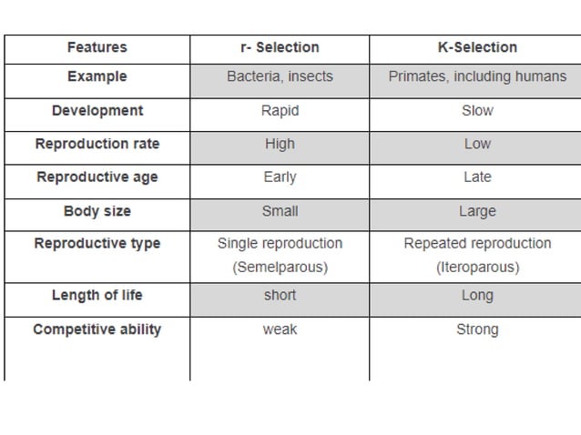 r and K selection.pdf