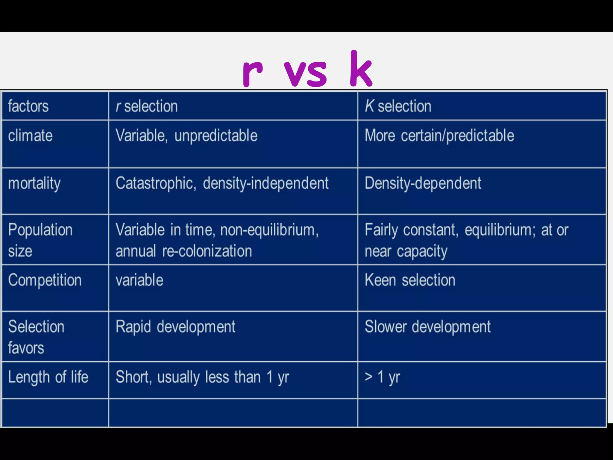 r and k selection | PPT