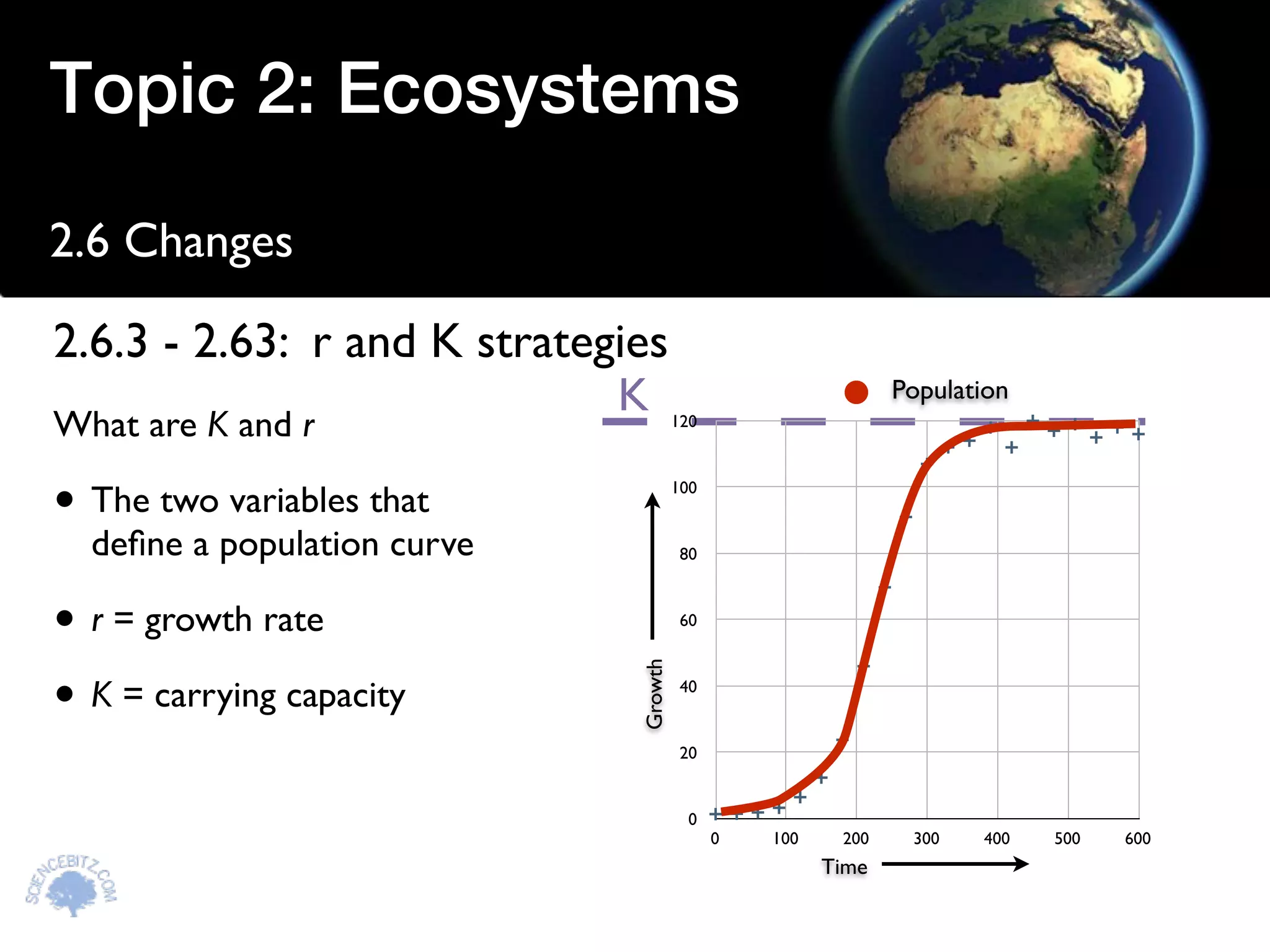 R and k strategies | KEY