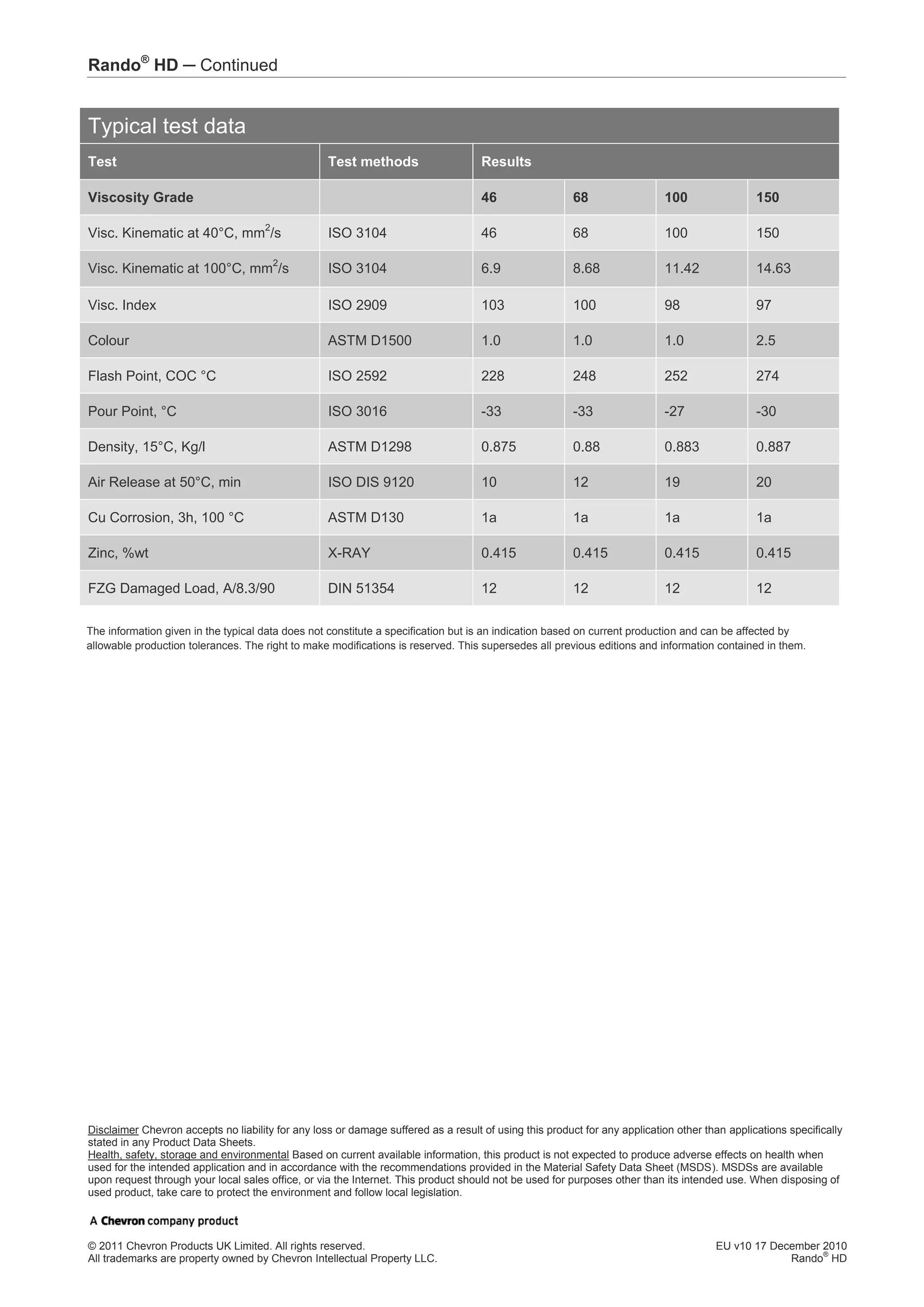 Texaco Rando HD ISO 32, 48, 68 - Olio idraulico Fornid | PDF ...