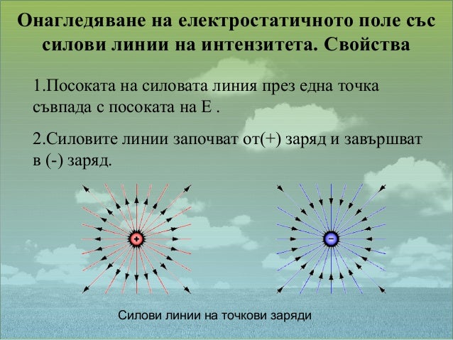 Електрично поле