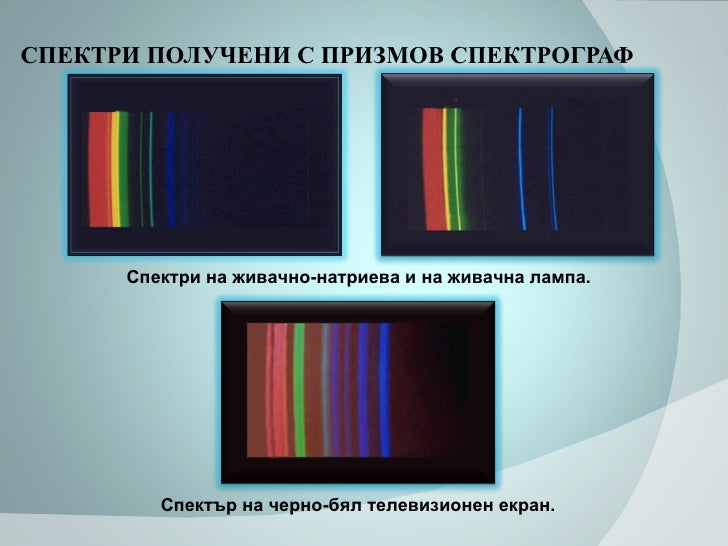 дисперсия