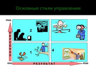 навыки эффективного менеджмента слайд шоу | PPT