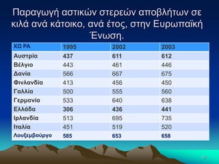 ΔΙΑΧΕΙΡΙΣΗ ΣΤΕΡΕΩΝ ΑΠΟΒΛΗΤΩΝ | PPT