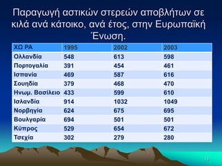 ΔΙΑΧΕΙΡΙΣΗ ΣΤΕΡΕΩΝ ΑΠΟΒΛΗΤΩΝ | PPT