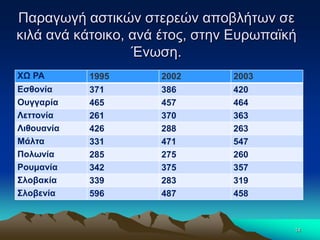 ΔΙΑΧΕΙΡΙΣΗ ΣΤΕΡΕΩΝ ΑΠΟΒΛΗΤΩΝ | PPT