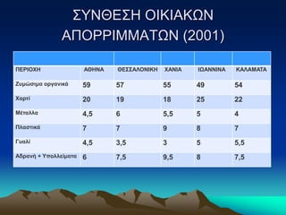 ΔΙΑΧΕΙΡΙΣΗ ΣΤΕΡΕΩΝ ΑΠΟΒΛΗΤΩΝ | PPT