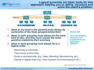 凯捷安永 分析及假设 | PPT
