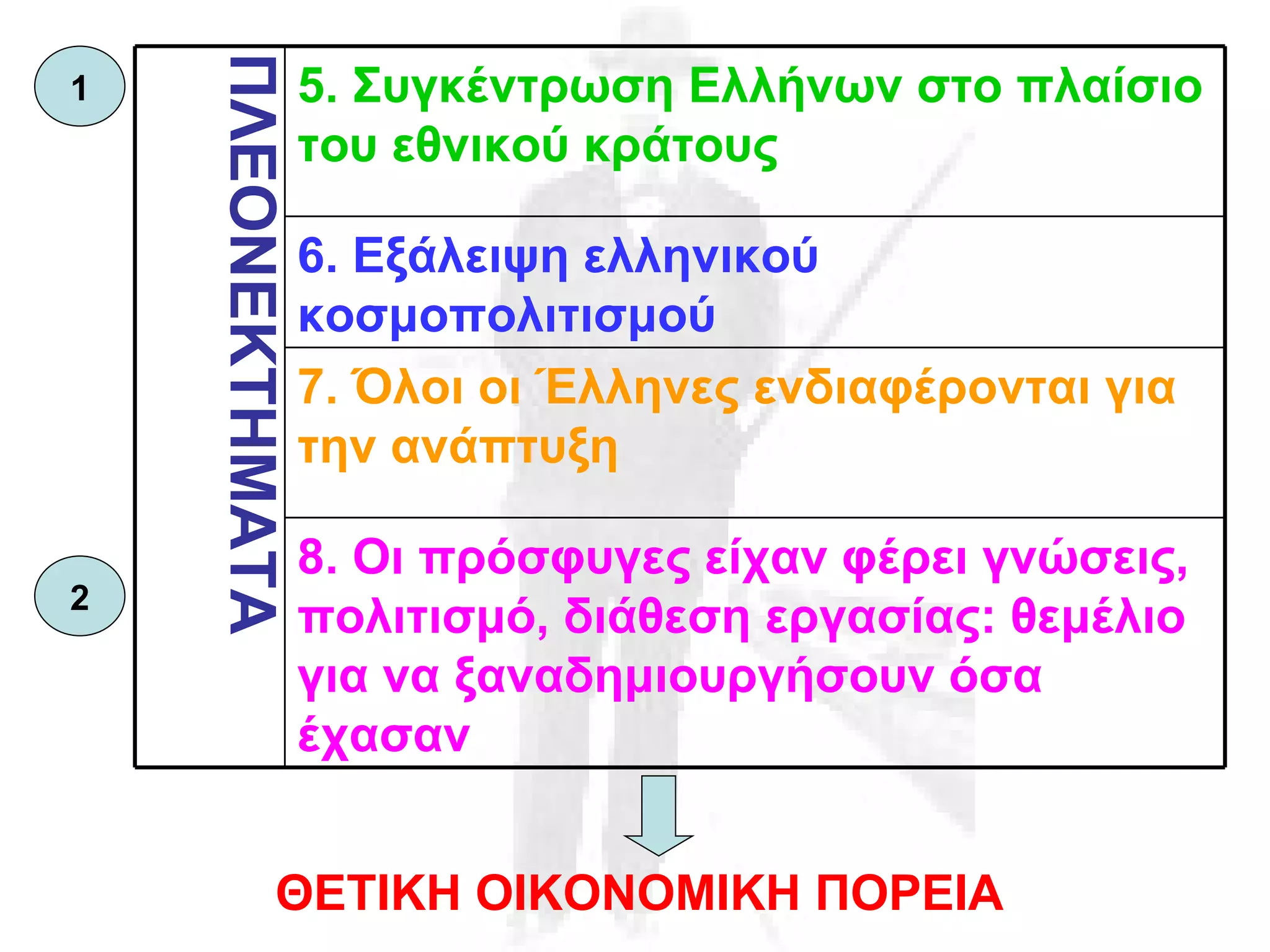 ελληνική οικονομία την περίοδο του μεσοπολέμου | PPT