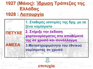 η τράπεζα της ελλάδος | PPT