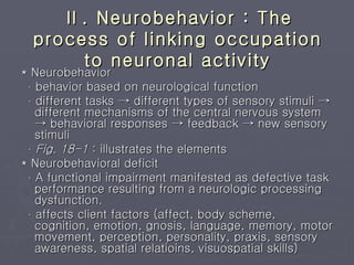 Deficits on ADL | PPT | Resume Writing and Advice | Job Search