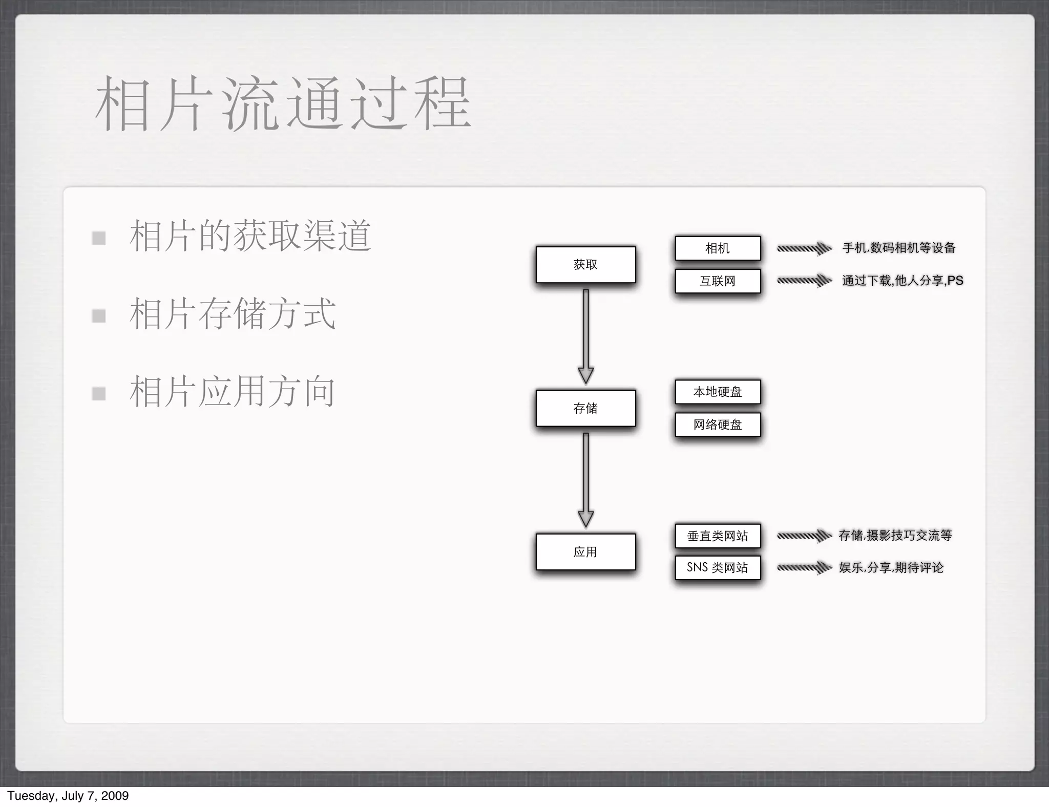 Album Analysis | PPT