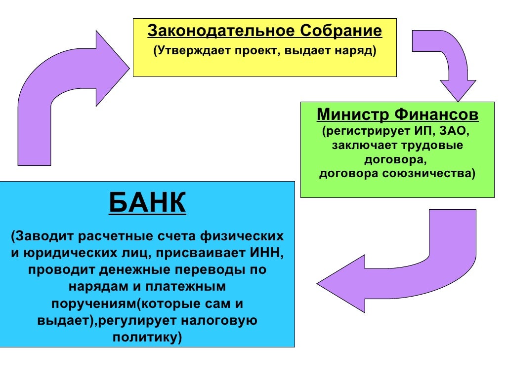 банковское дело