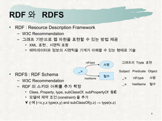 온톨로지 추론 개요 | PPT