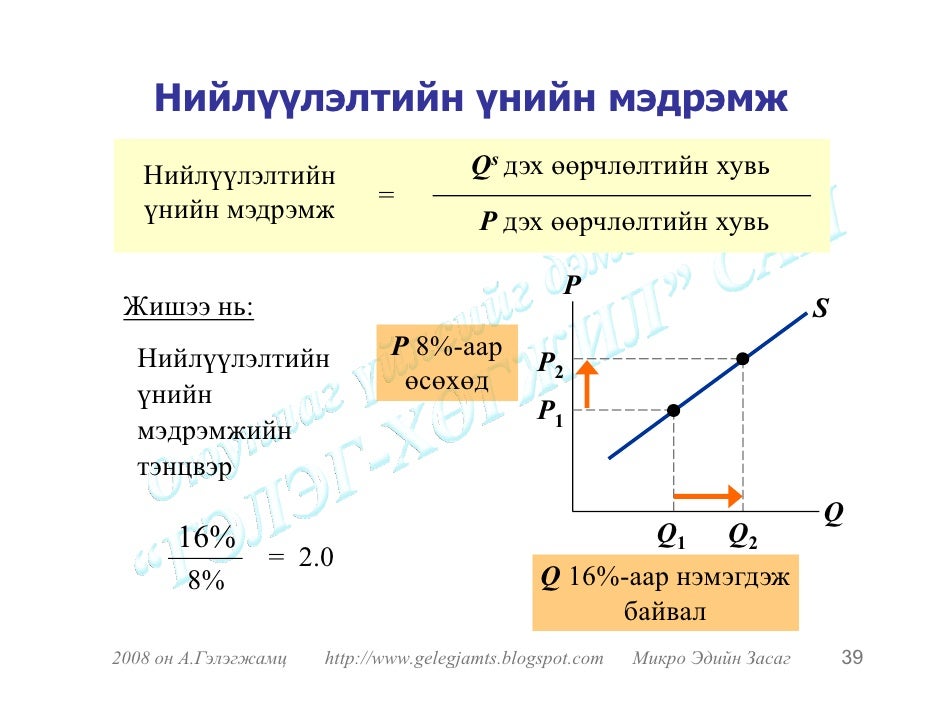 Эрэлт нийлүүлэлтийн мэдрэмж орлогын мэдрэмж солбисон мэдрэмж