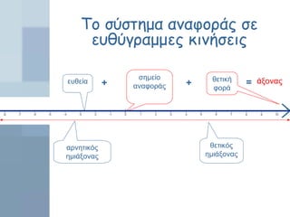 βασικές έννοιες ευθύγραμμων κινήσεων | PPT