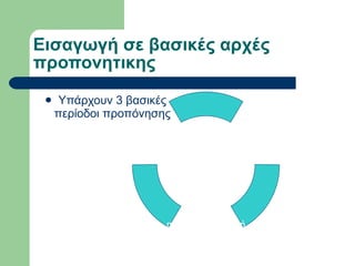 προπονητικη στην ιστιοπλοια | PPT