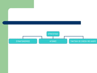 προπονητικη στην ιστιοπλοια | PPT