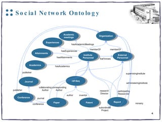 A Social Network System based on an Ontology in the Korea Institute of ...