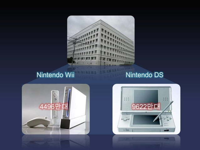 nintendo | PPT