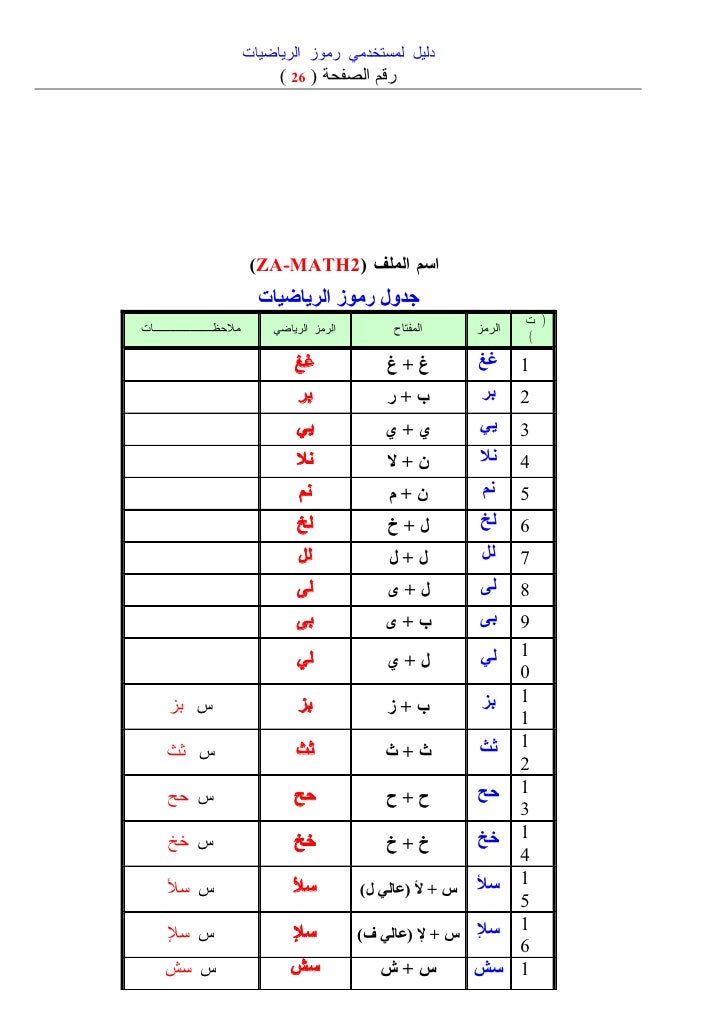 رموز الرياضيات بالانجليزي موسوعة الحياه