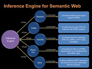 Inference on the Semantic Web | PPTX