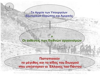η μεθοδευμενη εξοντωση | PPT