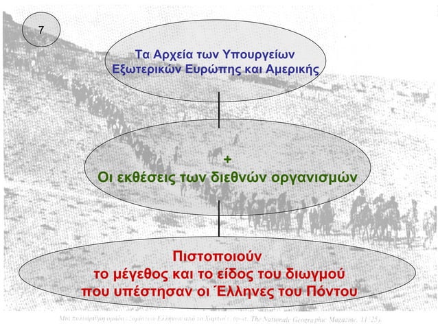η μεθοδευμενη εξοντωση | PPT