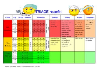 Sawanpracharak Triage Scale | PDF
