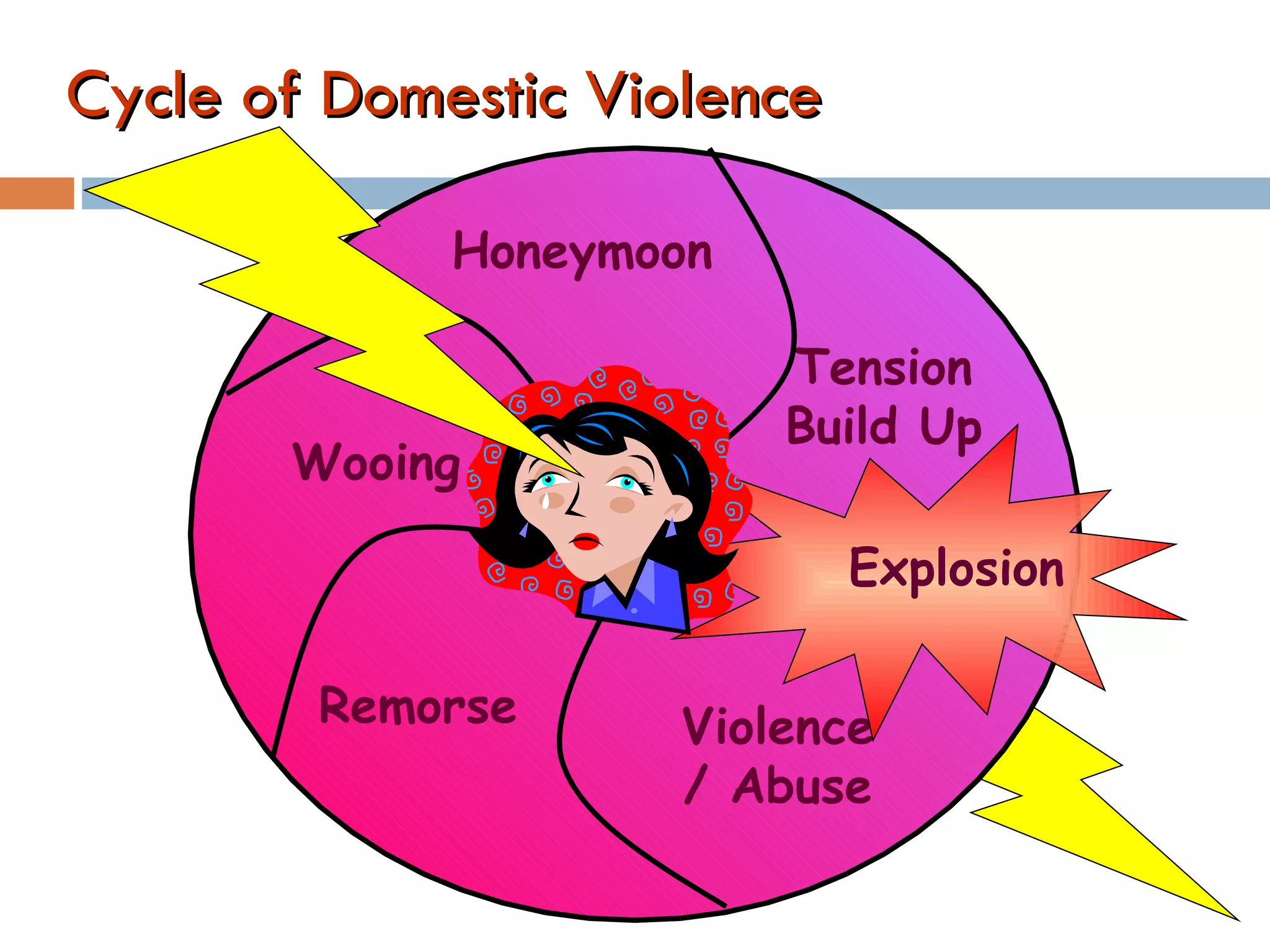 6 weekend WHS for community FD in FM in service training | PPT
