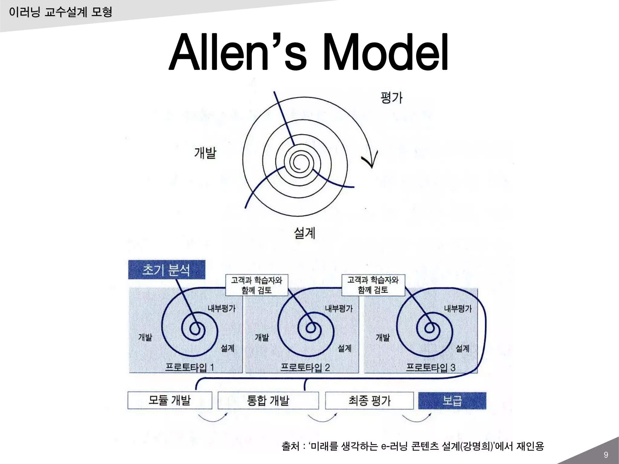이러닝 콘텐츠 교수설계 실무 | PDF