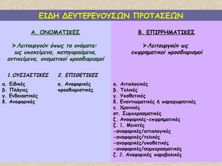 ΕΙΔΗ ΠΡΟΤΑΣΕΩΝ | PPT