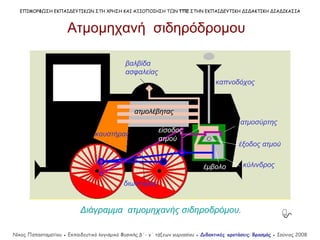 Εκπαιδ. Λογισμικό Φυσική β'-γ΄ γυμνασίου, Βρασμός: Διαθεματική ...