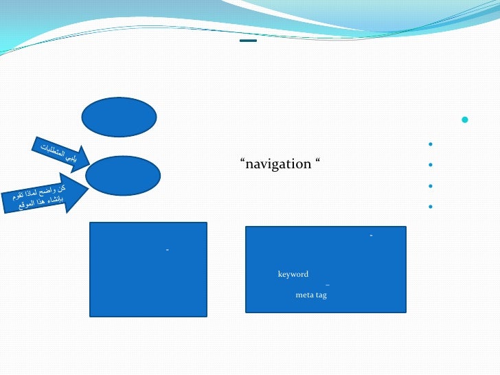 الترويج الإلكتروني