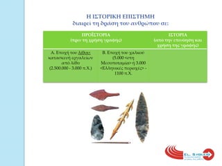 αρχαία ιστορία α γυμνασίου | PPSX