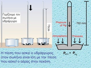 φυσικη πιεση β γυμνασιου | PPT