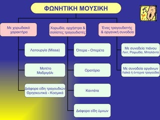 ΜΟΡΦΟΛΟΓΙΑ Β΄ ΓΥΜΝΑΣΙΟΥ | PPT