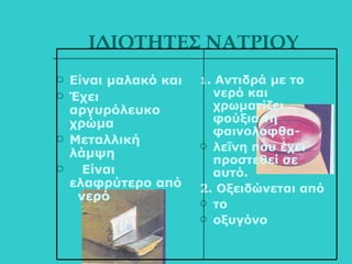 Alkalis, Natrium etc. Lesson in Chemistry | PPT