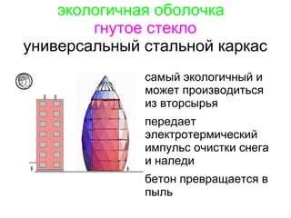 Shevnin Jurij, Novaya Odezhda dlya zdanij | PDF | Home & Garden