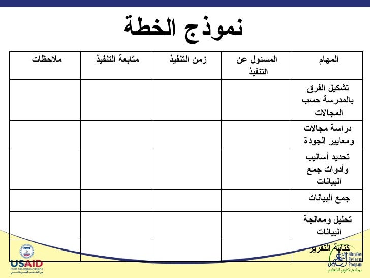 الخطة التطويرية خطة تطوير المدرسة فى ضوء معايير الجودة