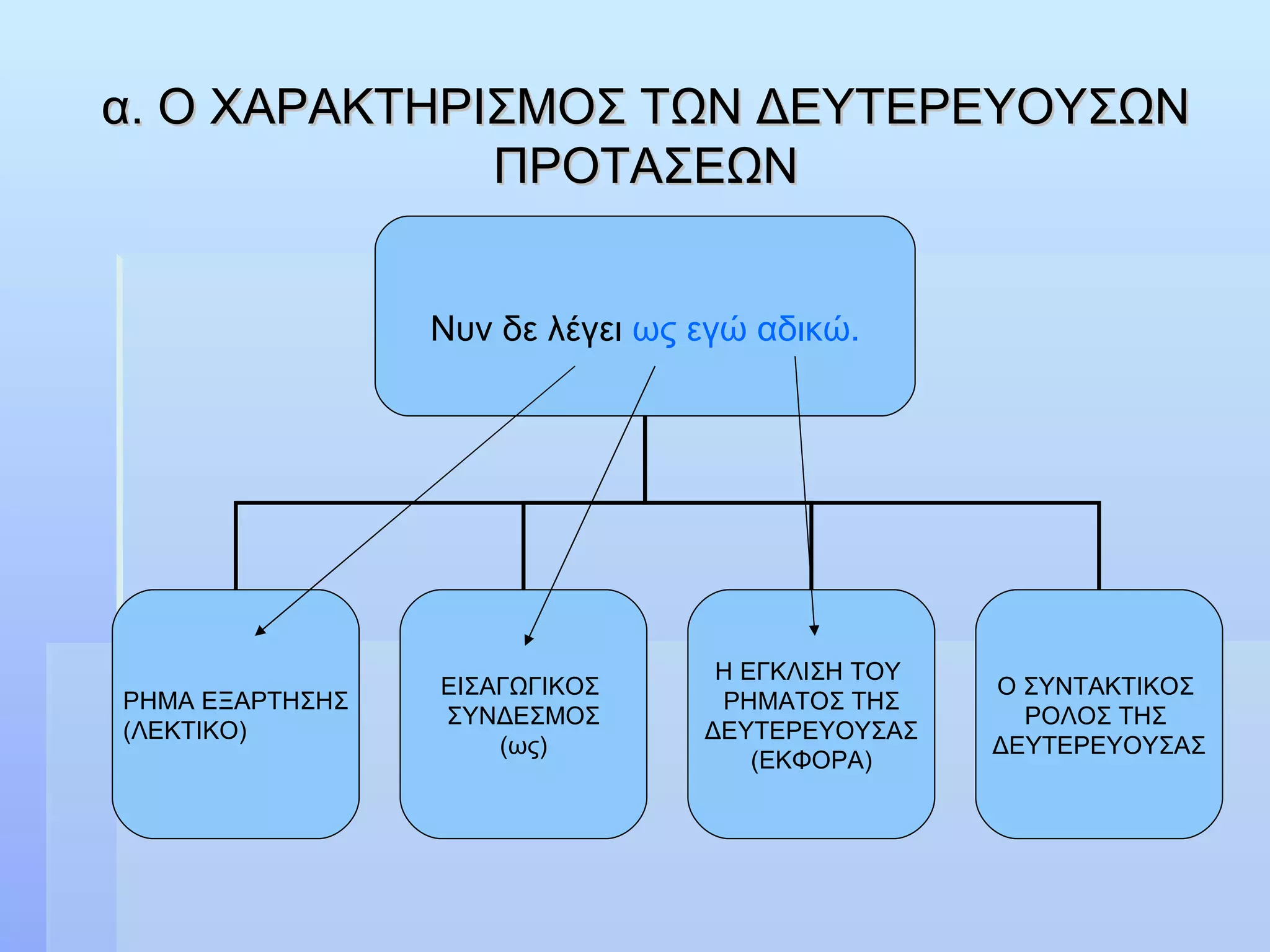 ονοματικες προτασεις | PPT