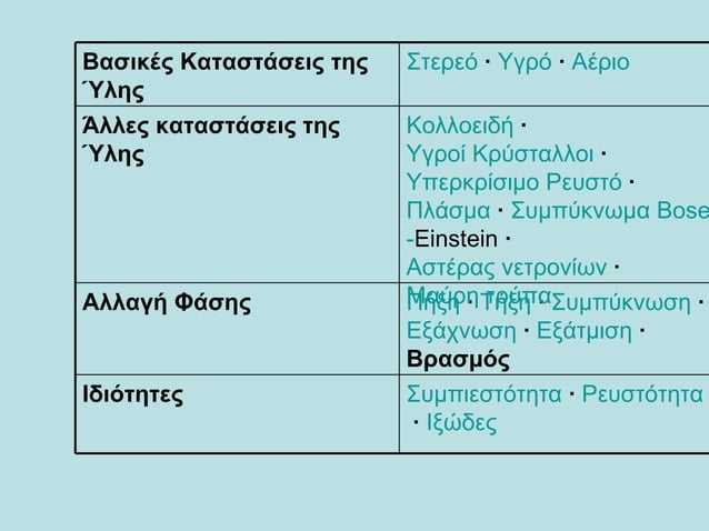 βρασμοσ του νερου | PPT